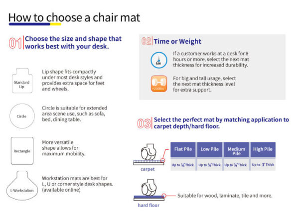 Clear Plastic Mat - Ningbo Arc Mats Products Co., Ltd